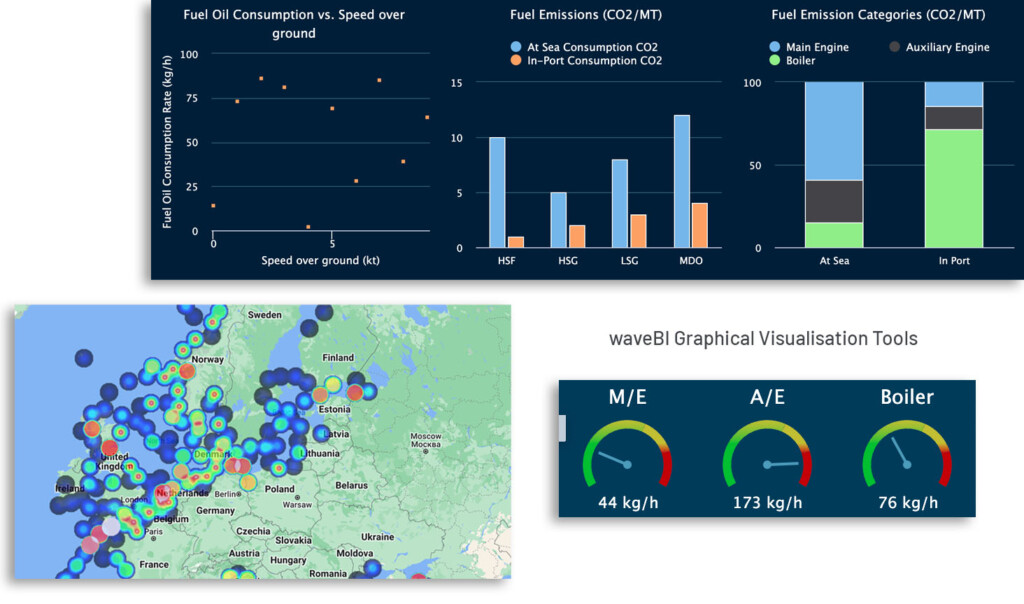 BI output - WaveBI Maritime